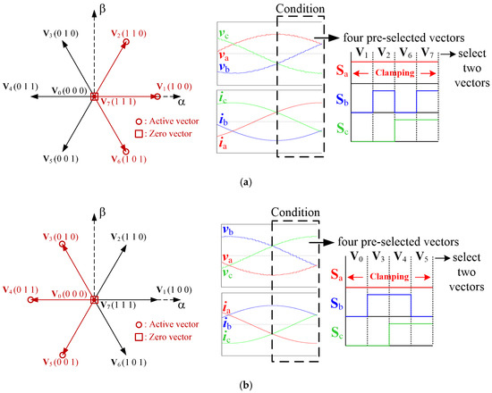 Model Predictive Current Control Method with Improved Performances for ...