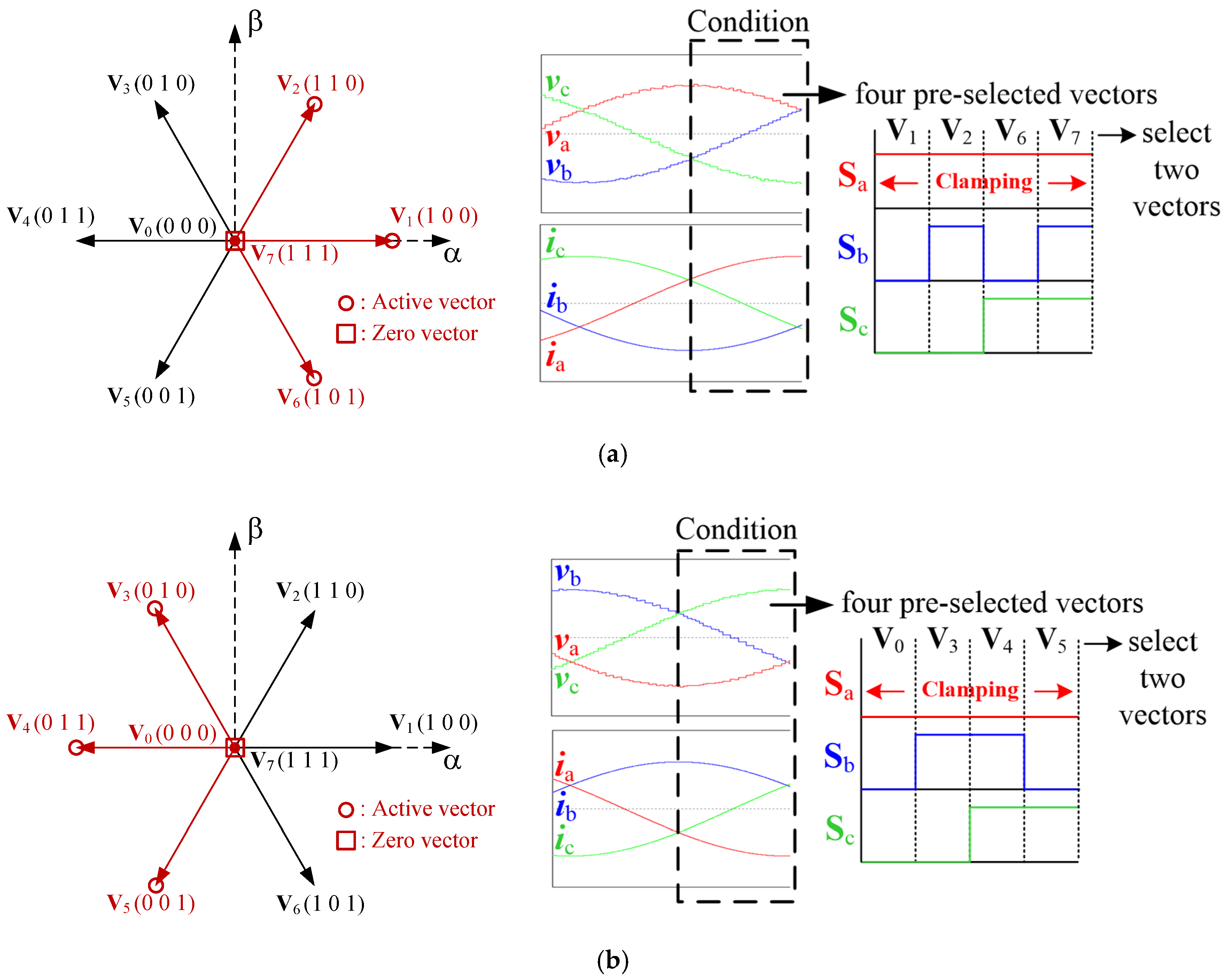 Model Predictive Current Control Method with Improved Performances for Three-Phase Voltage ...
