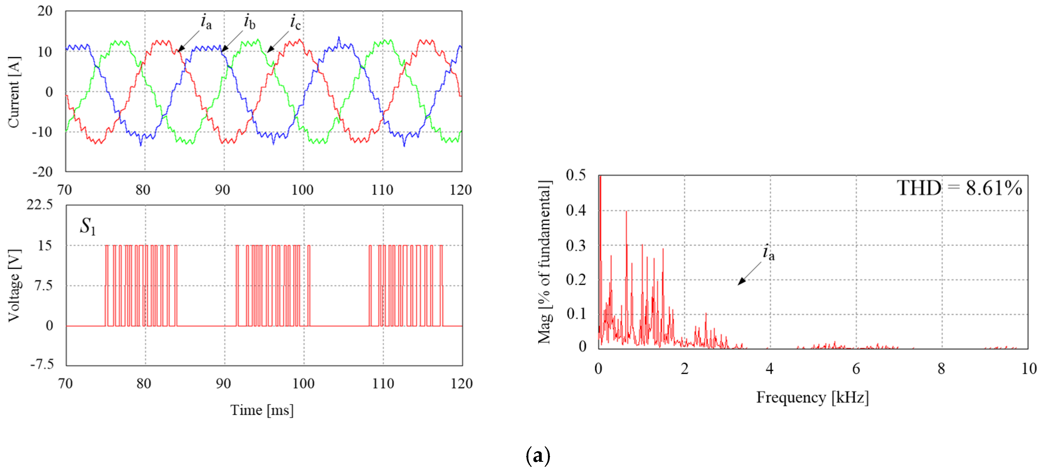 Model Predictive Current Control Method with Improved Performances for ...