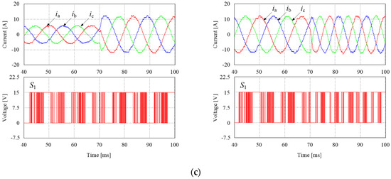 Model Predictive Current Control Method with Improved Performances for Three-Phase Voltage ...