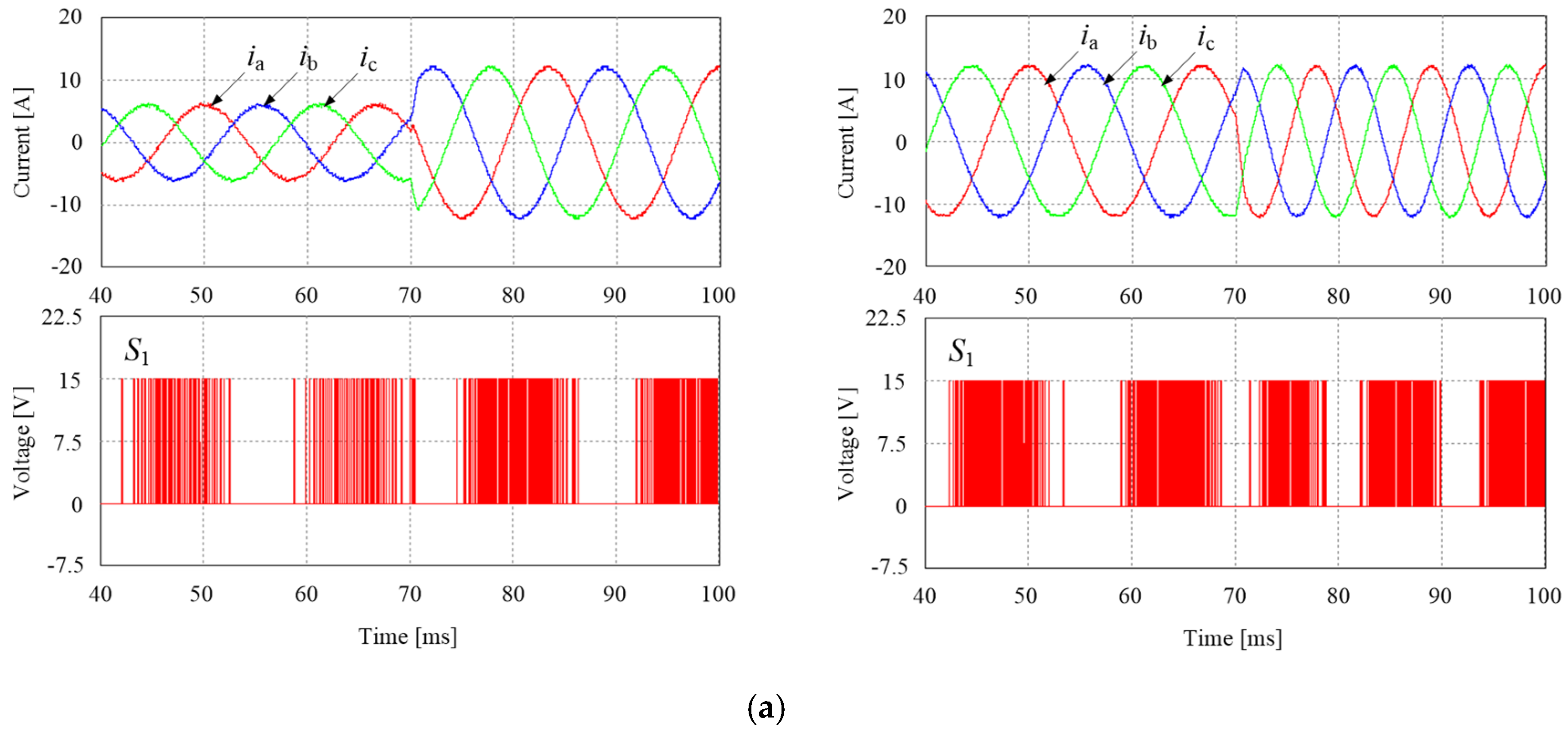 Model Predictive Current Control Method with Improved Performances for ...