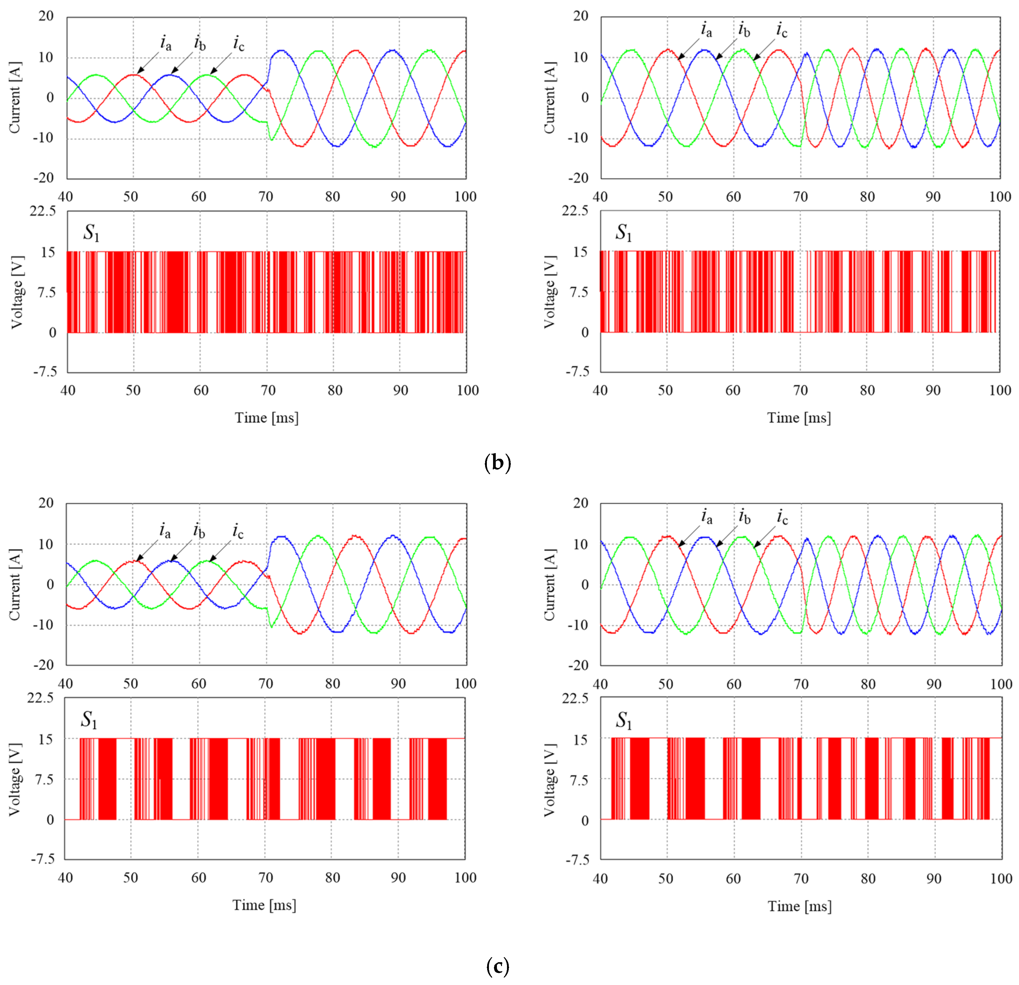 Model Predictive Current Control Method with Improved Performances for Three-Phase Voltage ...