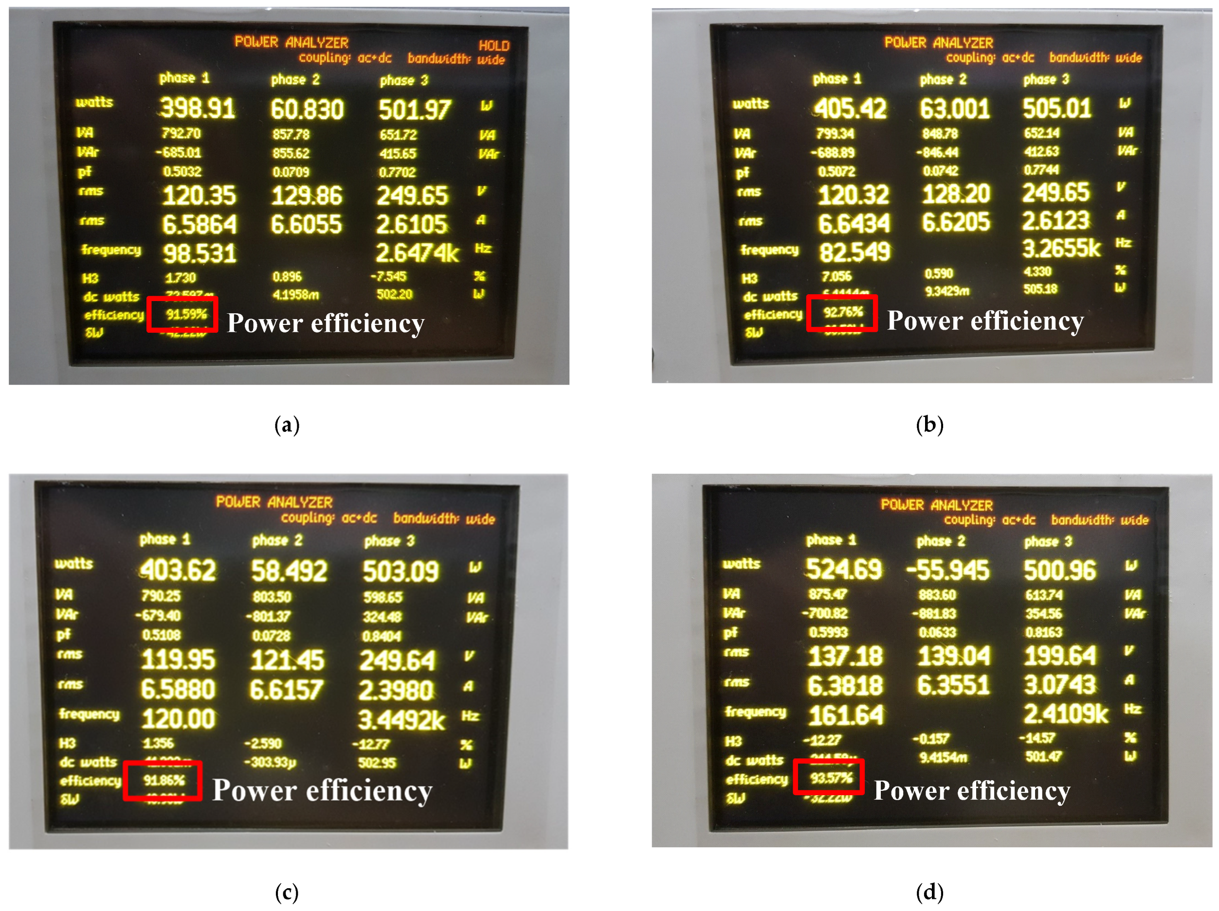 Model Predictive Current Control Method with Improved Performances for Three-Phase Voltage ...