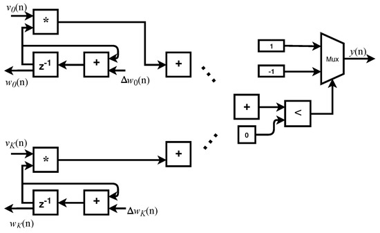 Parallel Implementation on FPGA of Support Vector Machines Using ...