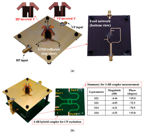 A Compact Crossed Inverted-V Antenna with a Common Reflector for ...