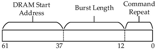 Automatic Tool for Fast Generation of Custom Convolutional Neural Networks Accelerators for FPGA