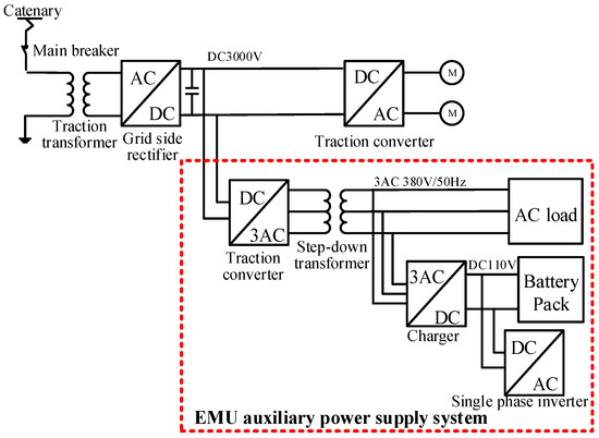 Simulation Research on Auxiliary Power Supply System of China Standard EMU