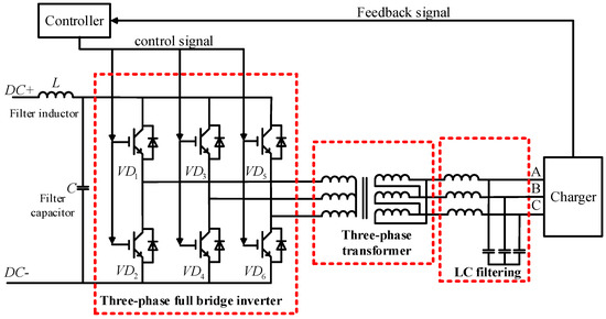 Simulation Research on Auxiliary Power Supply System of China Standard EMU