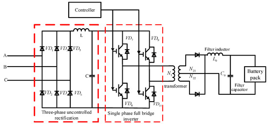 Simulation Research on Auxiliary Power Supply System of China Standard EMU