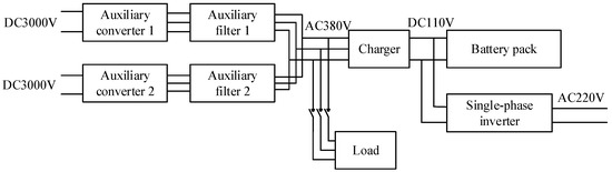 Simulation Research on Auxiliary Power Supply System of China Standard EMU