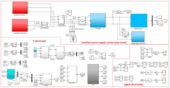 Simulation Research on Auxiliary Power Supply System of China Standard EMU