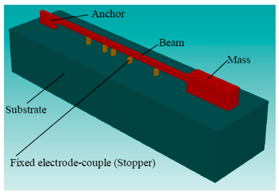 Recent Advancements in Inertial Micro-Switches