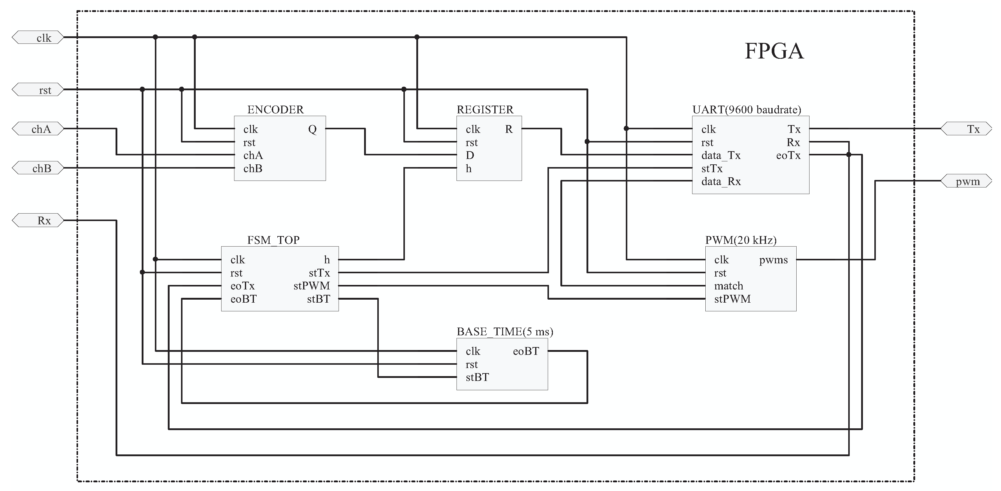 Electronics | Free Full-Text | A New Seven-Segment Profile Algorithm ...