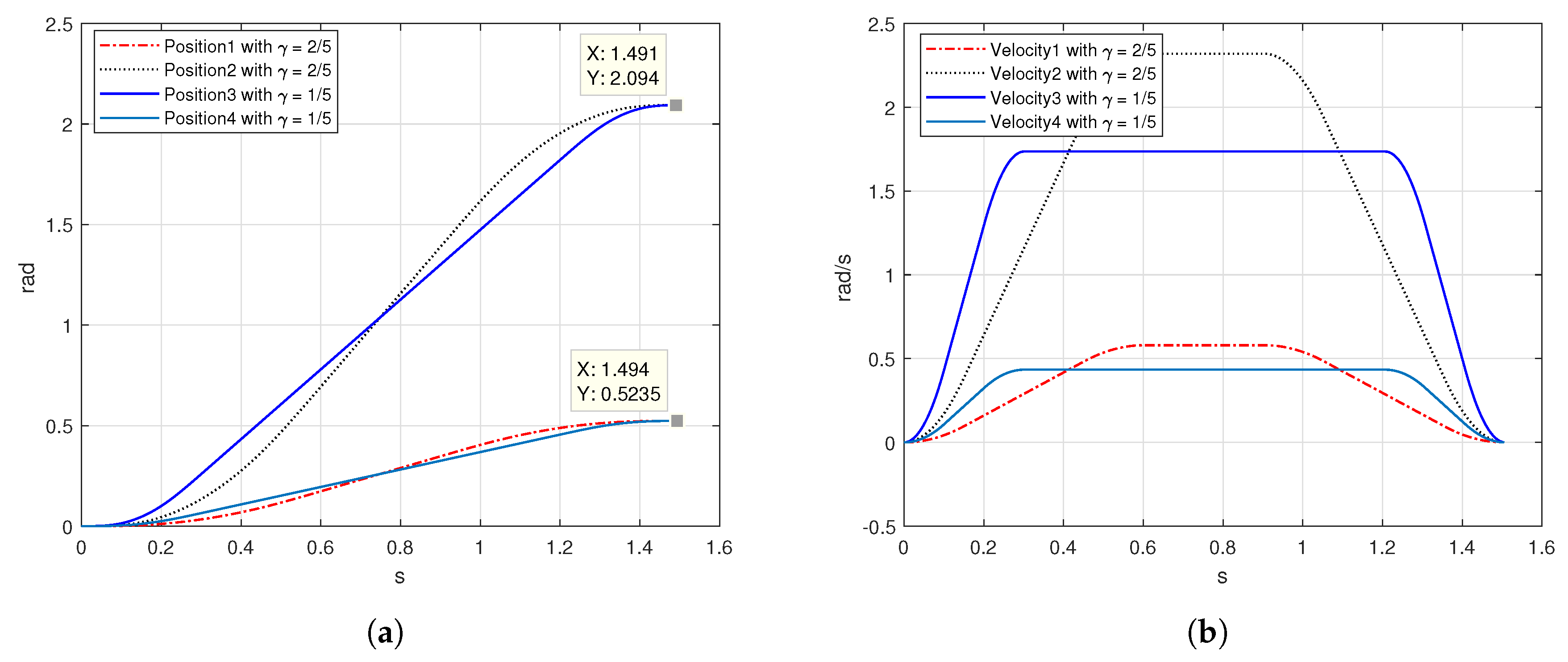 A New Seven-Segment Profile Algorithm for an Open Source Architecture ...