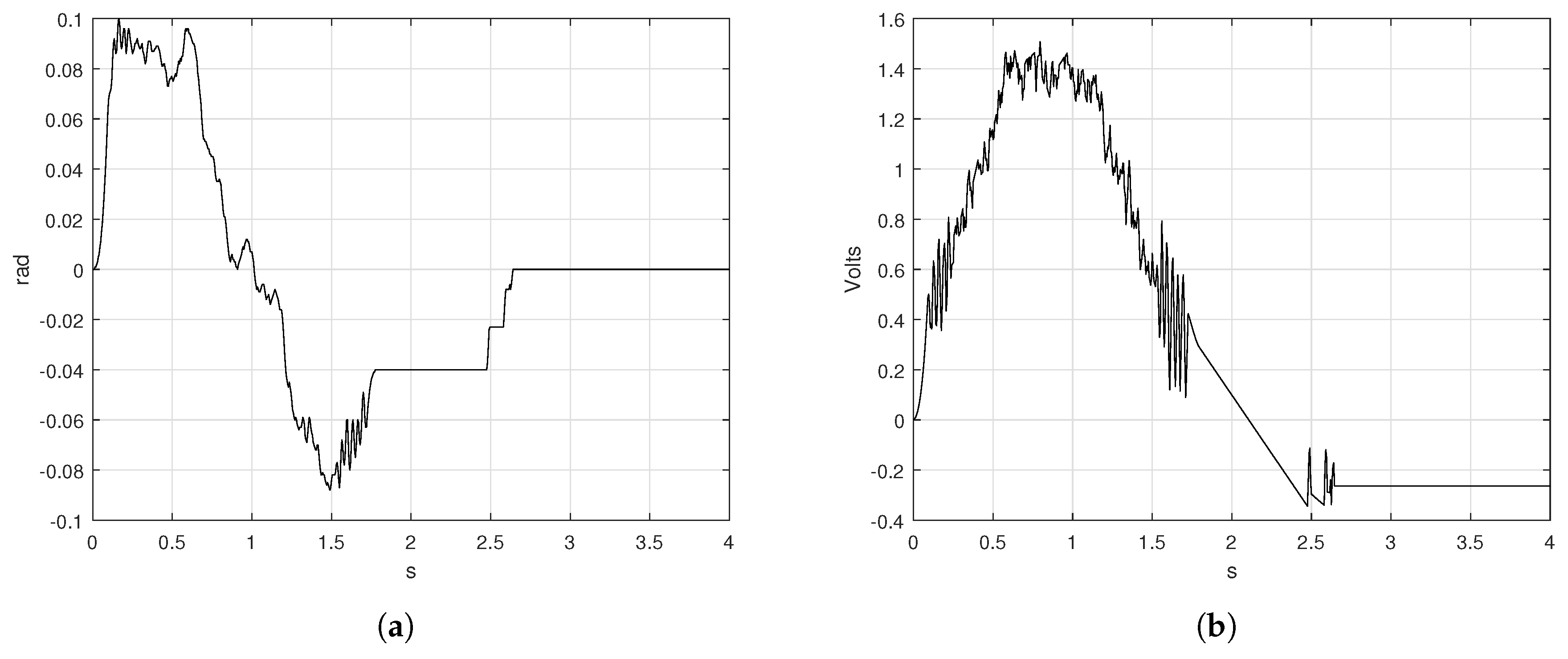 Electronics | Free Full-Text | A New Seven-Segment Profile Algorithm ...