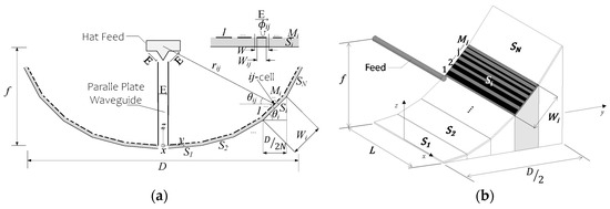 A Ka-Band Cylindrical Paneled Reflectarray Antenna