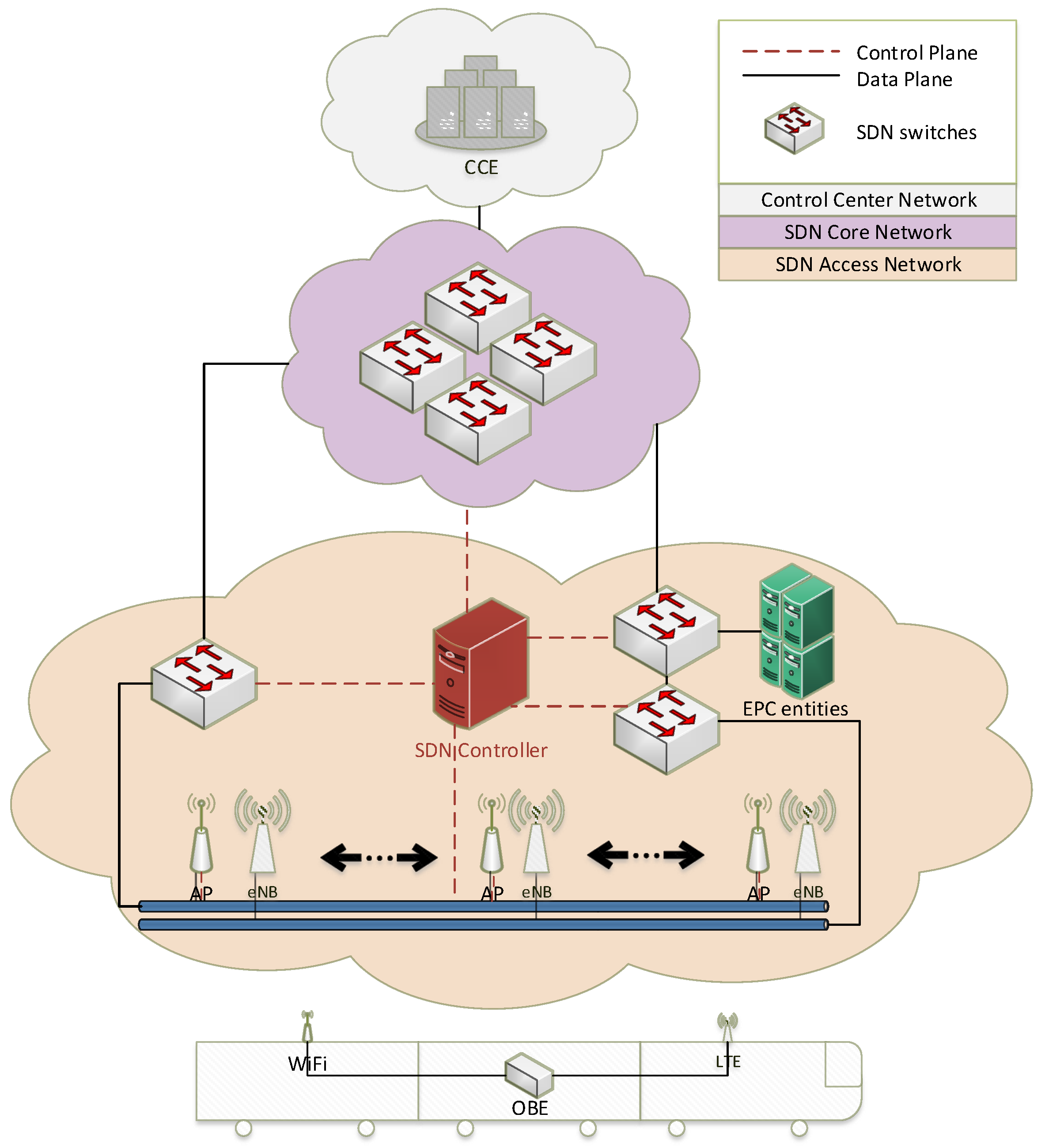 An Adaptable Train-to-Ground Communication Architecture Based on the 5G ...