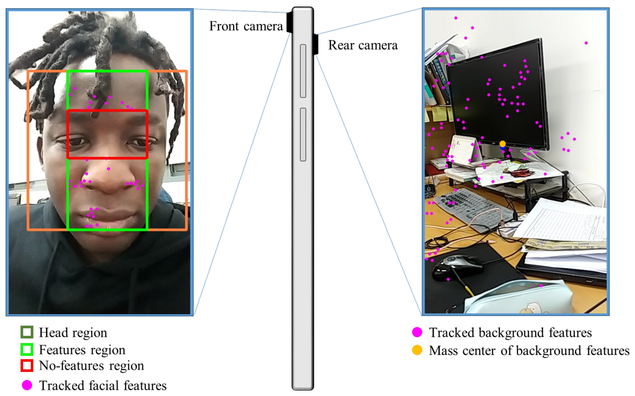 Improved Heart-Rate Measurement from Mobile Face Videos