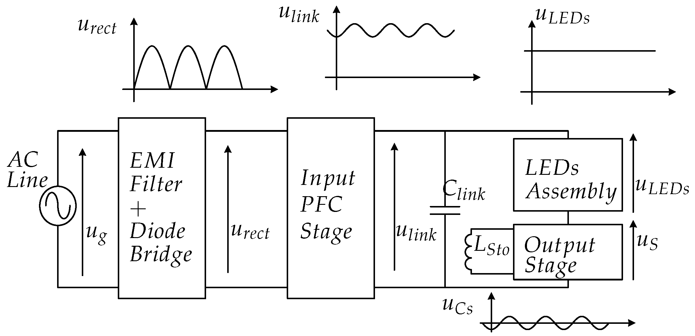 Optimization of a Series Converter for Low-Frequency Ripple ...