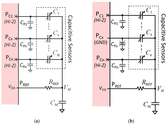 Low-Frequency RFID Signal and Power Transfer Circuitry for Capacitive ...