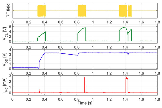 Low-Frequency RFID Signal and Power Transfer Circuitry for Capacitive ...