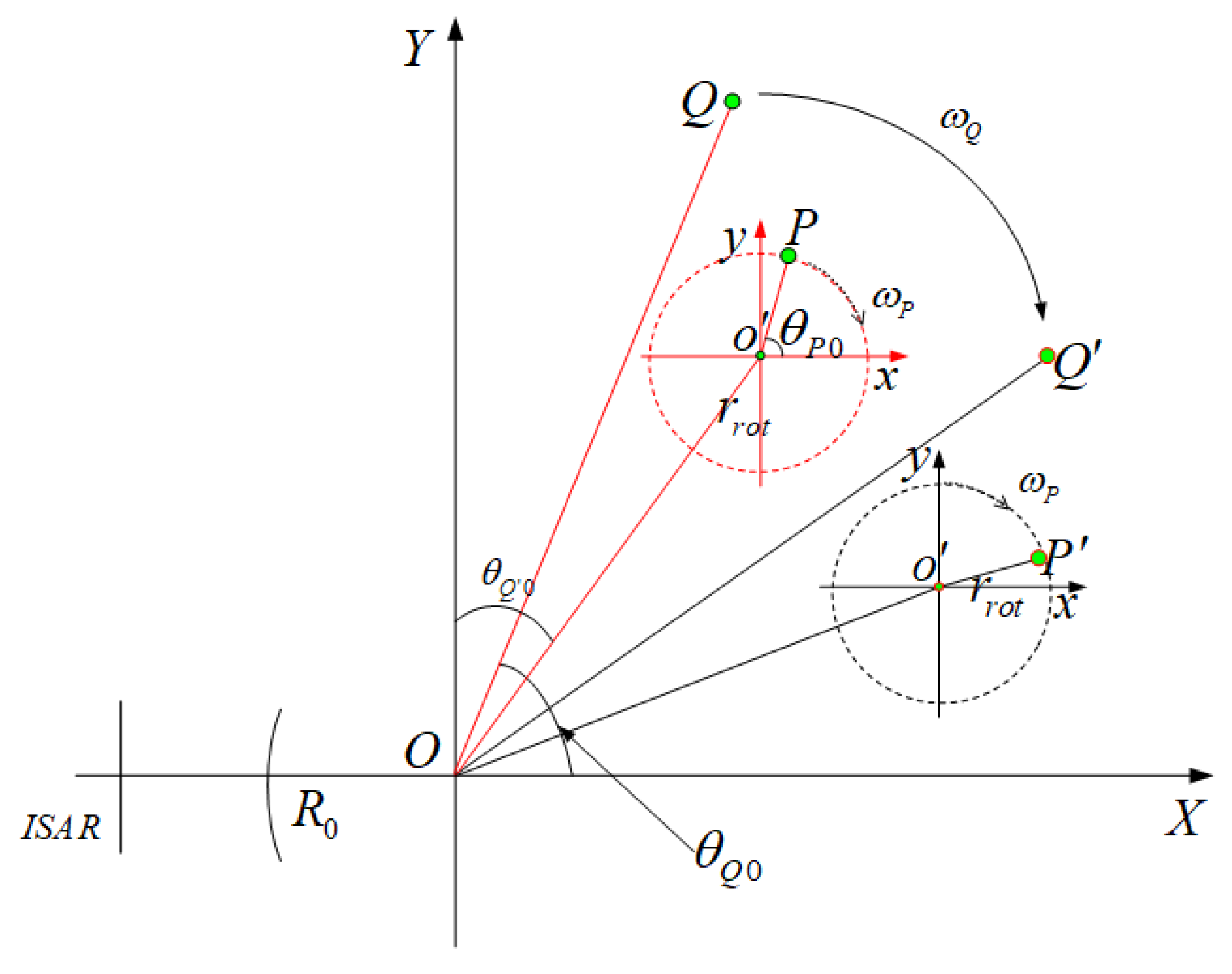 Application of S-Transform in ISAR Imaging