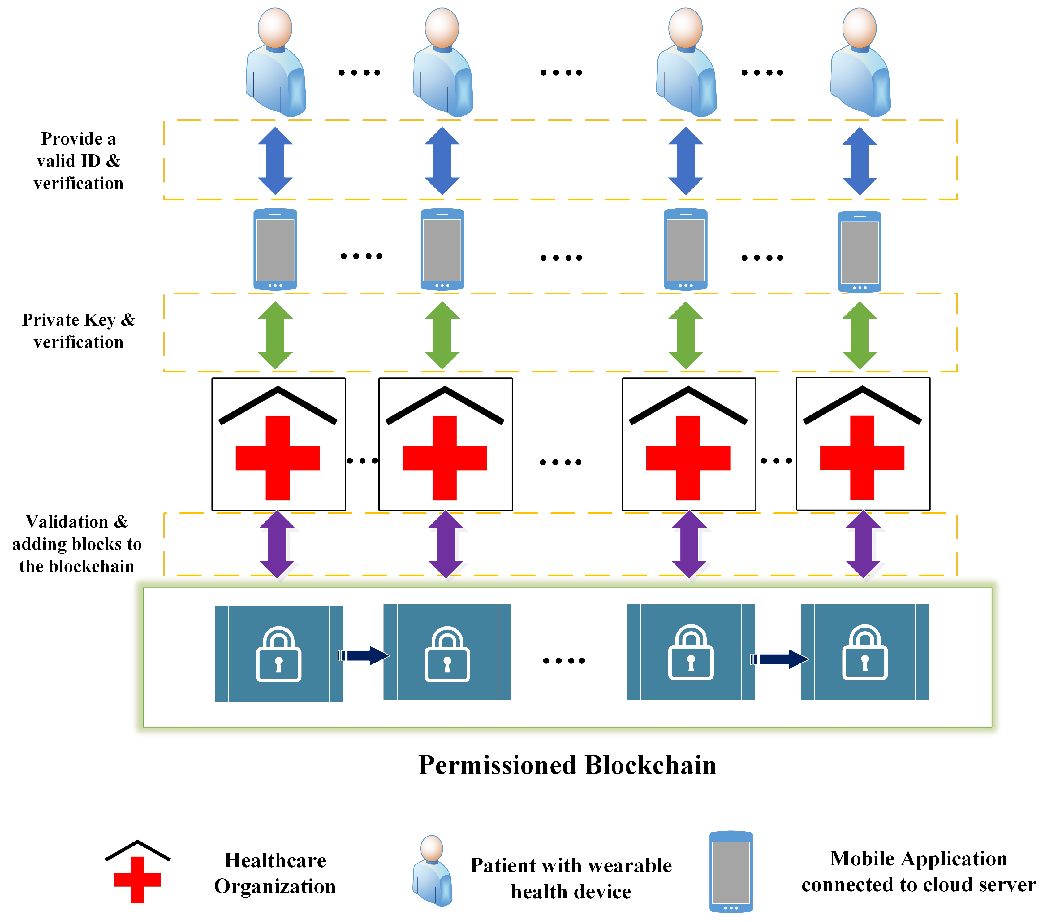 A Review on the Role of Blockchain Technology in the Healthcare Domain