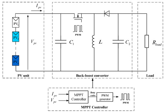 A Novel Nature-Inspired Maximum Power Point Tracking (MPPT) Controller Based on SSA-GWO ...