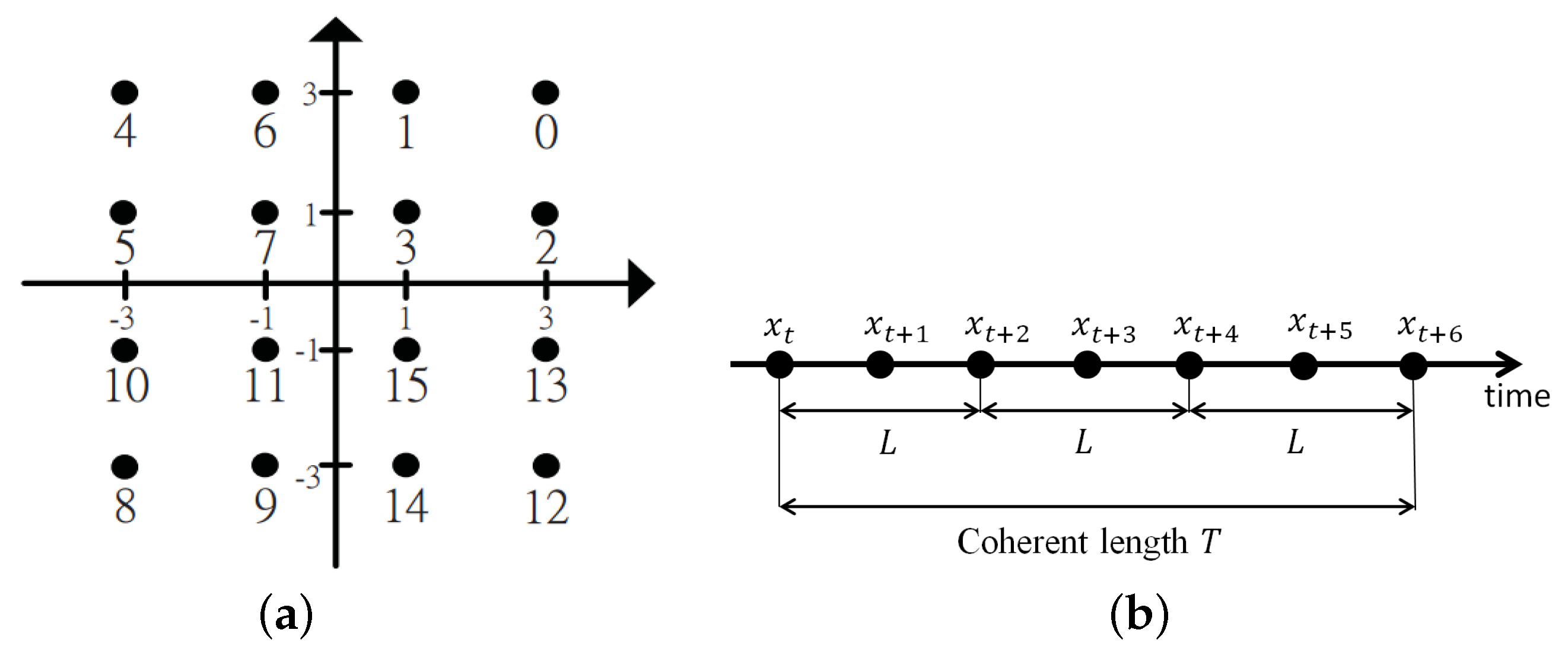 Multiple-Symbol Non-Coherent Detection for Differential QAM Modulation ...