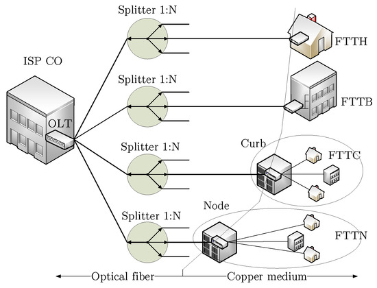 Application for GPON Frame Analysis