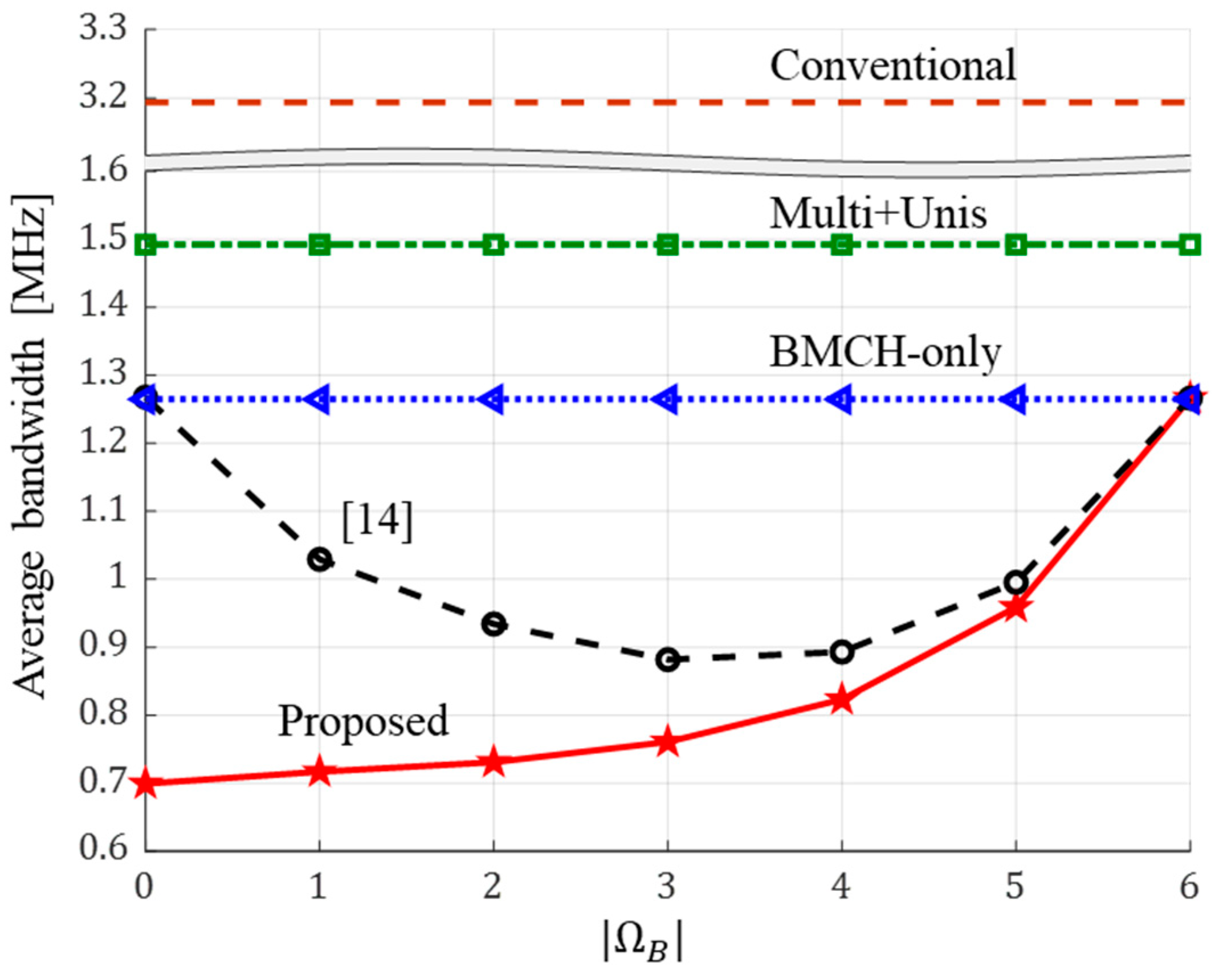 Optimal Resource Allocation for a Single-Cell Multicast Transmission Scheme with a Supplementary ...