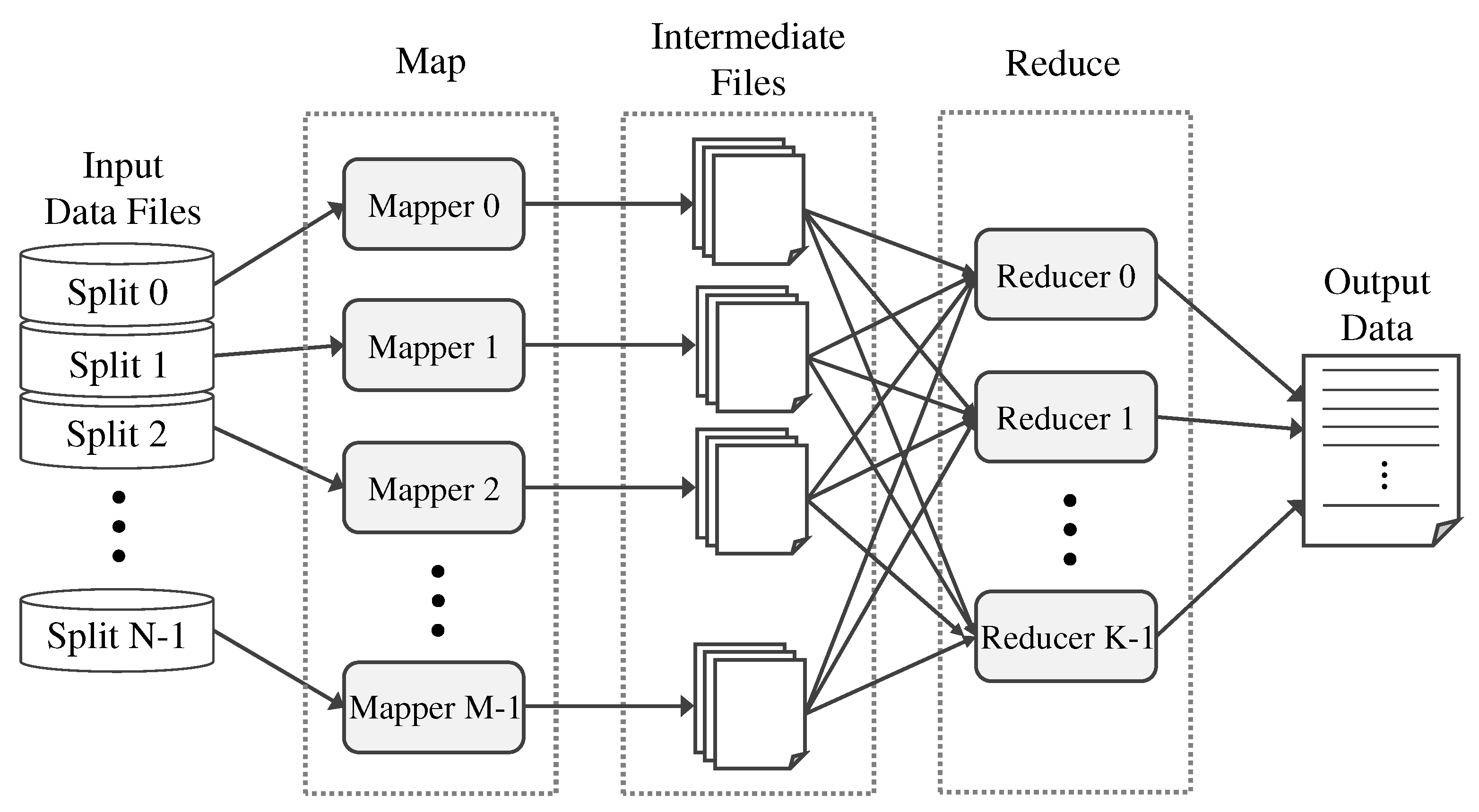 EPSim-C: A Parallel Epoch-Based Cycle-Accurate Microarchitecture Simulator Using Cloud Computing