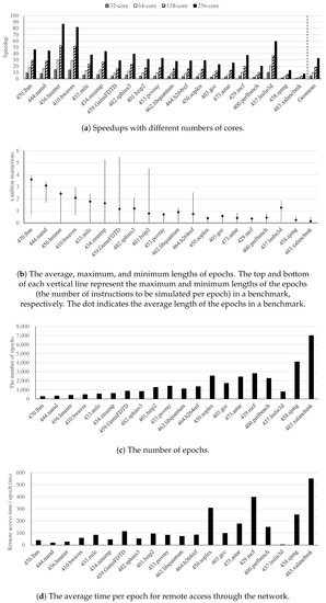 EPSim-C: A Parallel Epoch-Based Cycle-Accurate Microarchitecture Simulator Using Cloud Computing