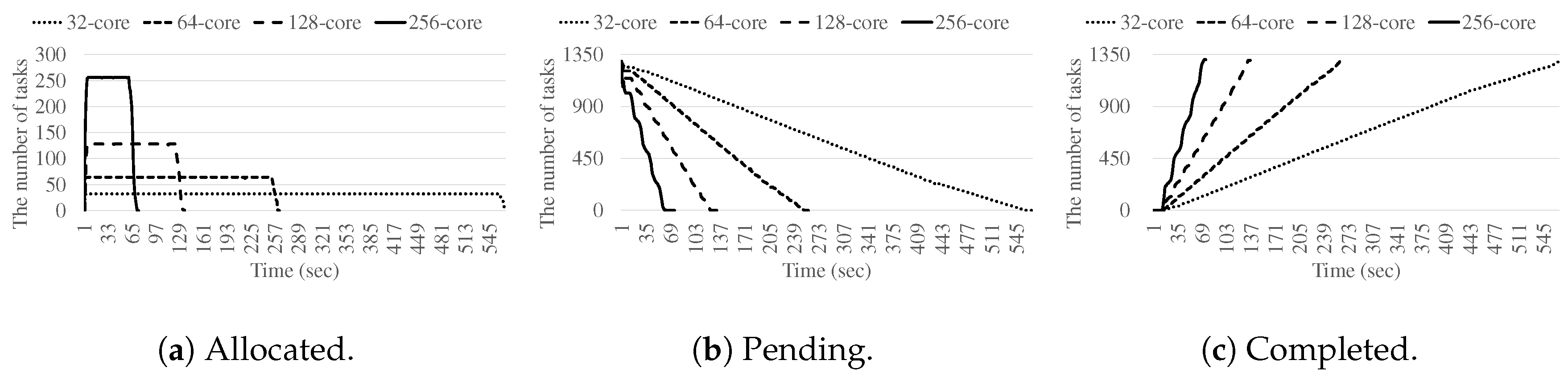 EPSim-C: A Parallel Epoch-Based Cycle-Accurate Microarchitecture Simulator Using Cloud Computing