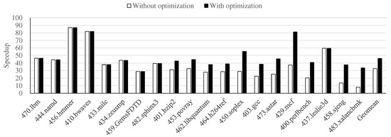 EPSim-C: A Parallel Epoch-Based Cycle-Accurate Microarchitecture Simulator Using Cloud Computing