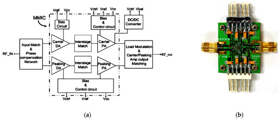 A Survey on RF and Microwave Doherty Power Amplifier for Mobile Handset Applications