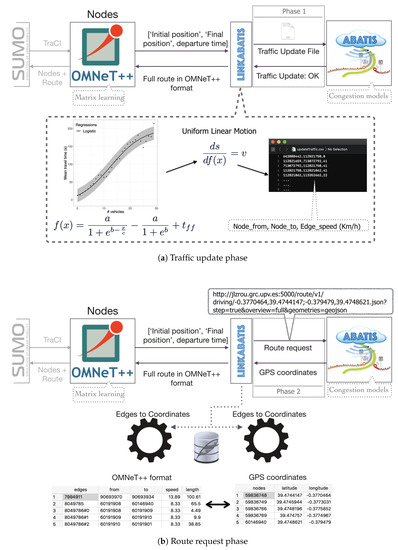 A Centralized Route-Management Solution for Autonomous Vehicles in Urban Areas