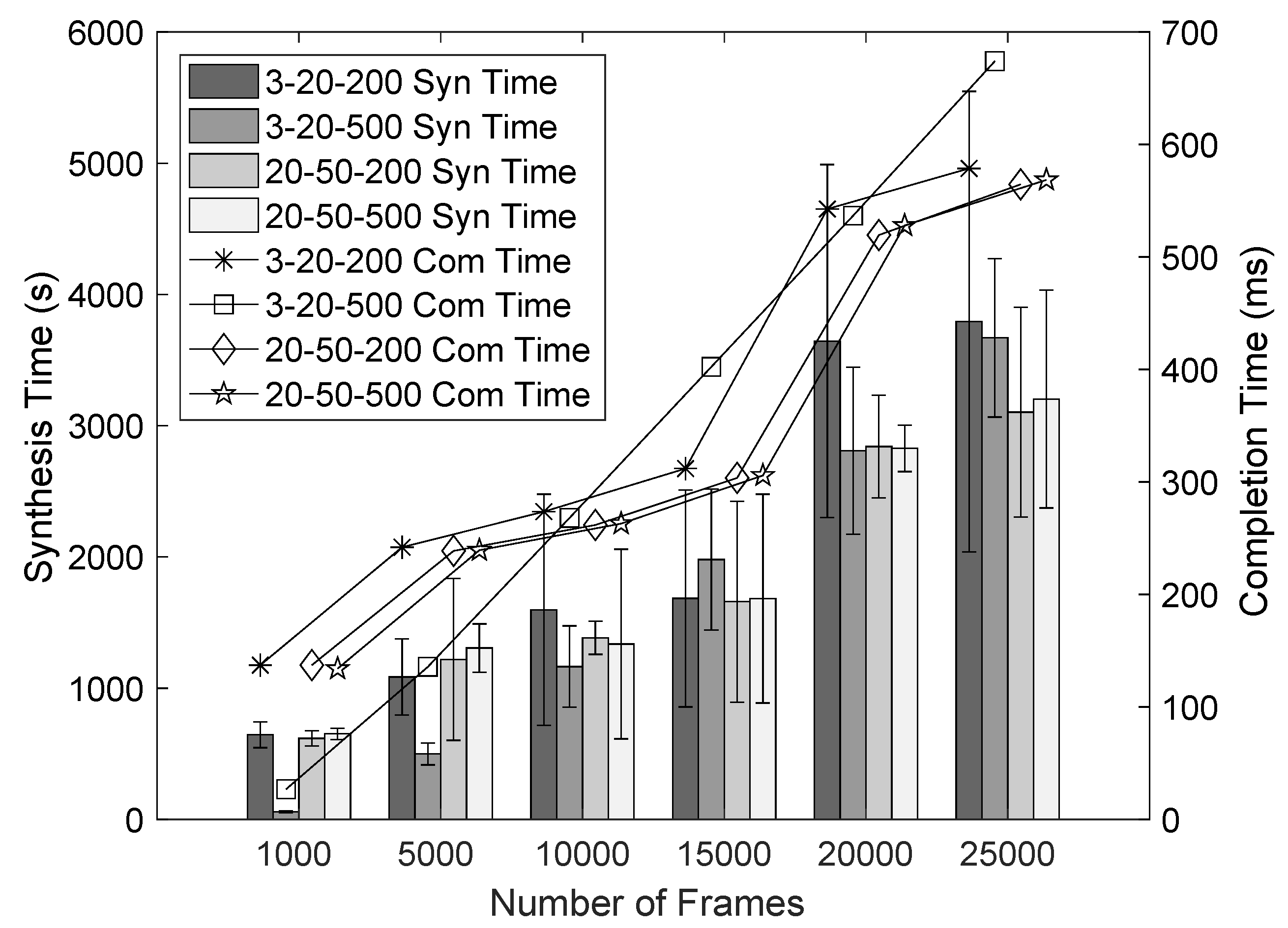 Electronics | Free Full-Text | Methods for Large-Scale Time-Triggered ...