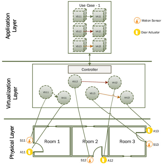 Cloud Based IoT Network Virtualization for Supporting Dynamic ...