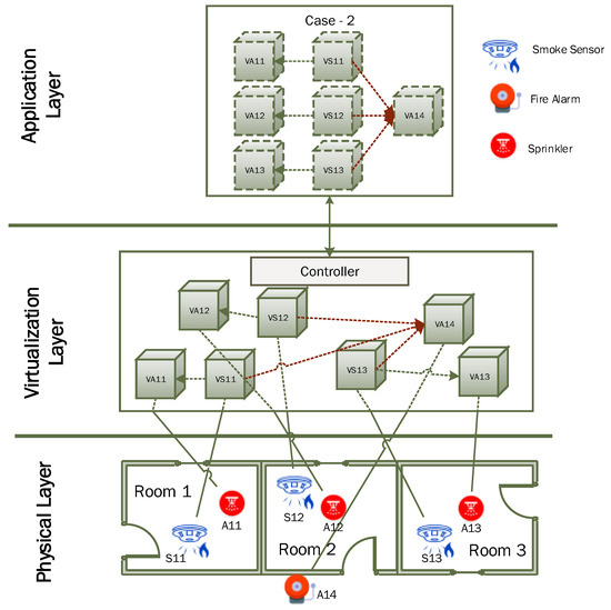 Cloud Based IoT Network Virtualization for Supporting Dynamic ...