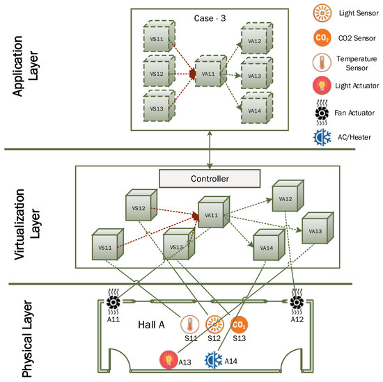 Cloud Based IoT Network Virtualization for Supporting Dynamic ...