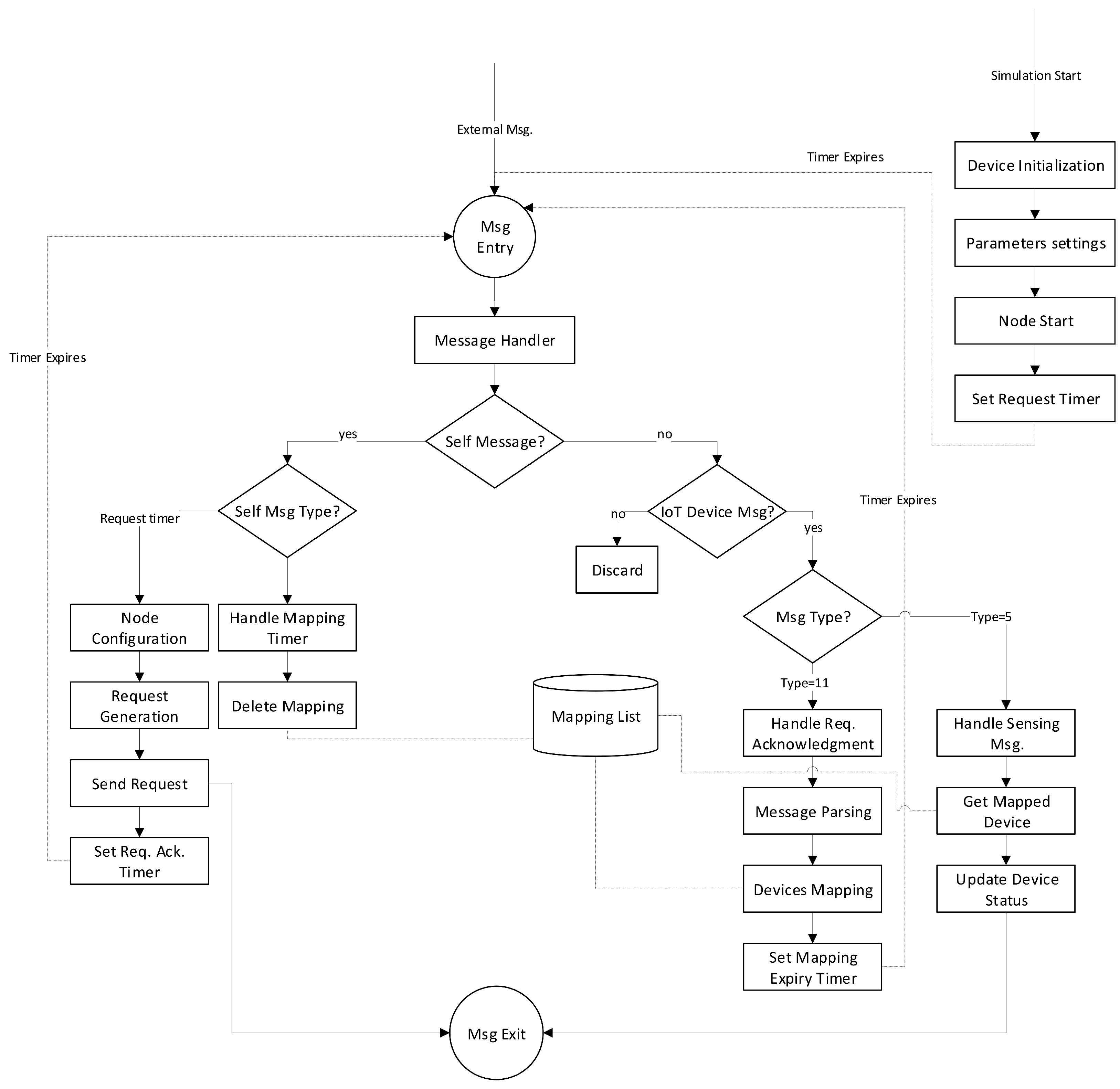 Electronics | Free Full-Text | Cloud Based IoT Network Virtualization ...