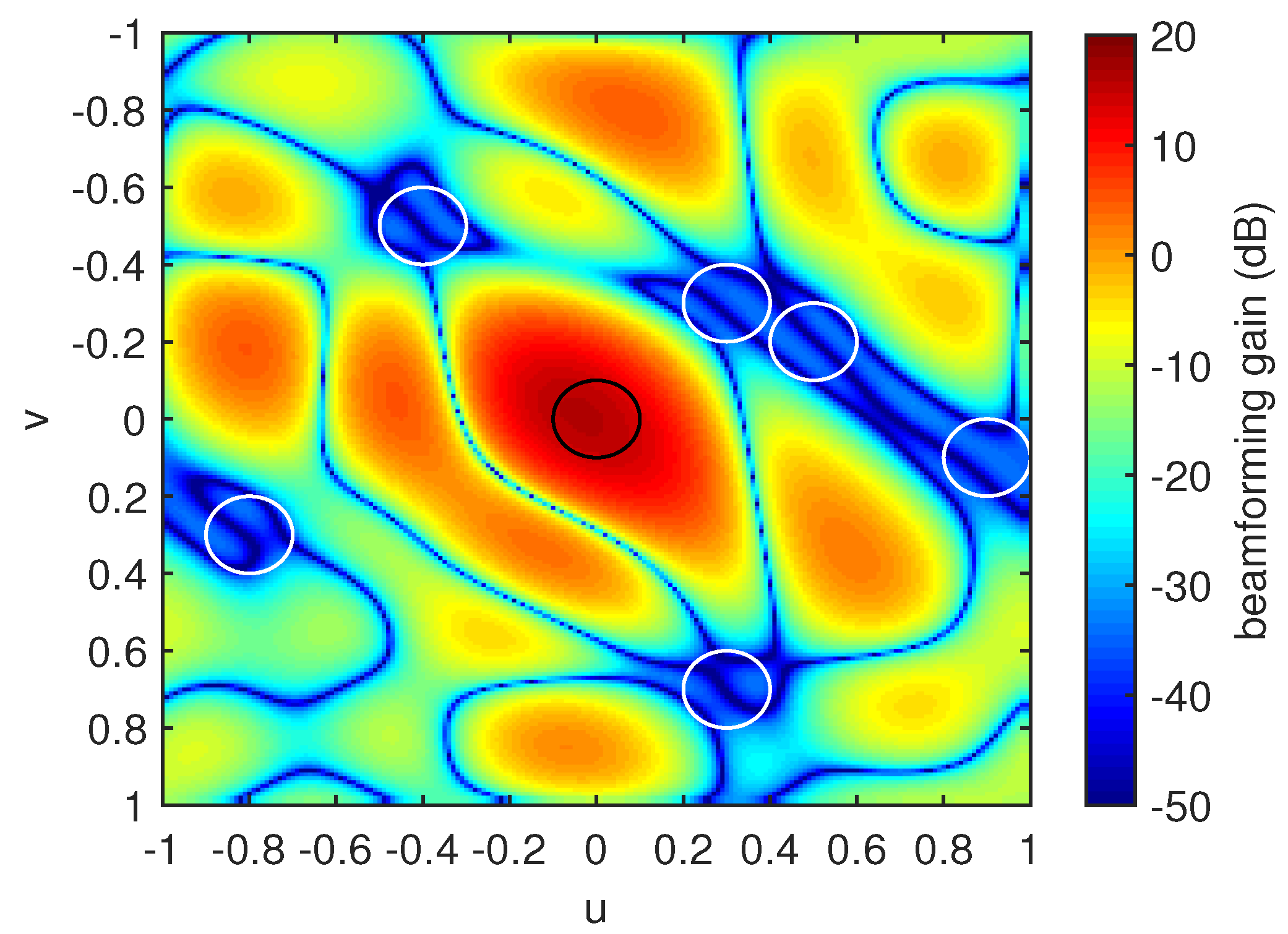 Exploiting Array Pattern Synthesis for Physical Layer Security in Millimeter Wave Channels