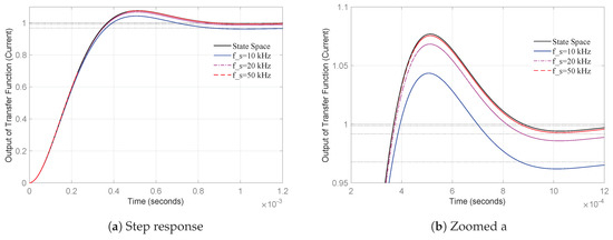 Electronics | Free Full-Text | Stability Analysis of Grid-Connected Photovoltaic Systems with ...