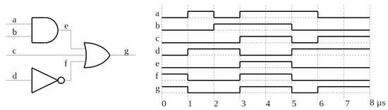 Electronics | Free Full-Text | Soft-Error Vulnerability Estimation Approach Based on the SET ...