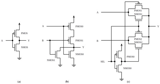Electronics | Free Full-Text | Soft-Error Vulnerability Estimation Approach Based on the SET ...