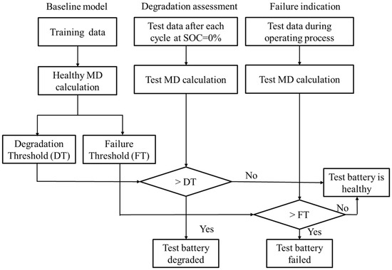 Ultrasonic Health Monitoring of Lithium-Ion Batteries