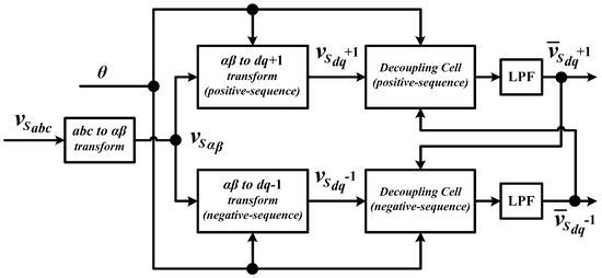 Shunt Active Power Filter: A Review on Phase Synchronization Control Techniques