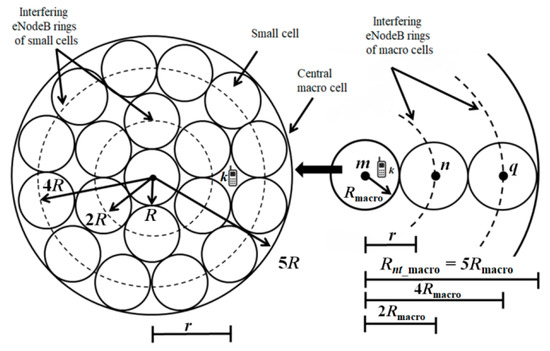 Maximum Transmit Power for UE in an LTE Small Cell Uplink