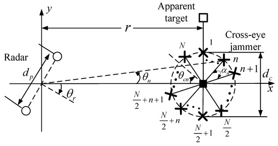 Continuous and Stable Cross-Eye Jamming via a Circular Retrodirective Array